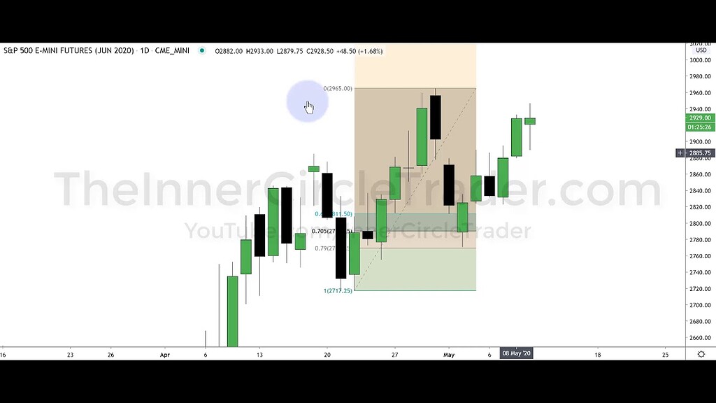 ICT OTE Pattern Recognition Series - Volume 3 - 📘 ICT OTE Pattern ...