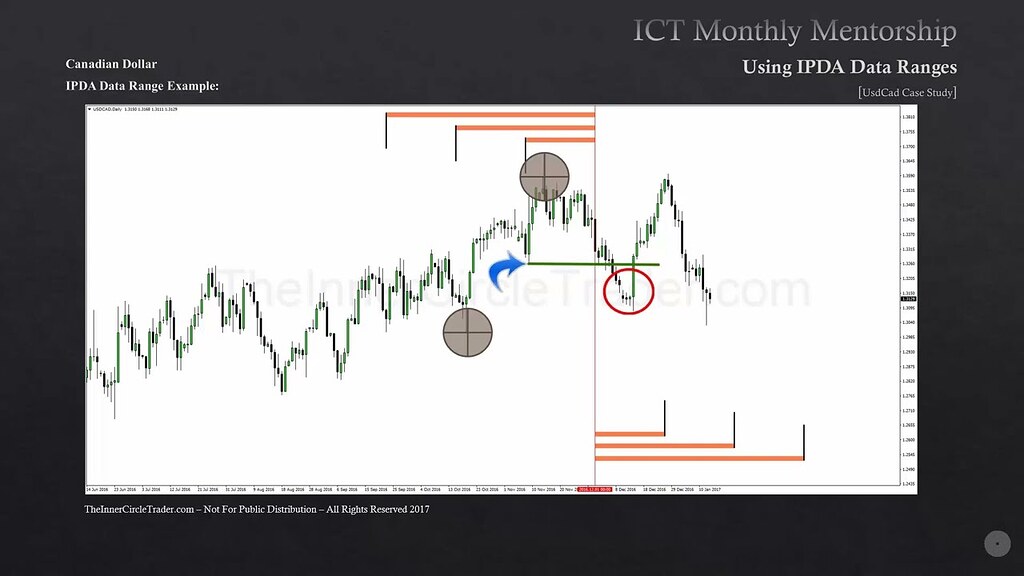 ICT Mentorship Core Content - Month 5 - Defining Open Float Liquidity Pools - 📕 ICT Mentorship ...