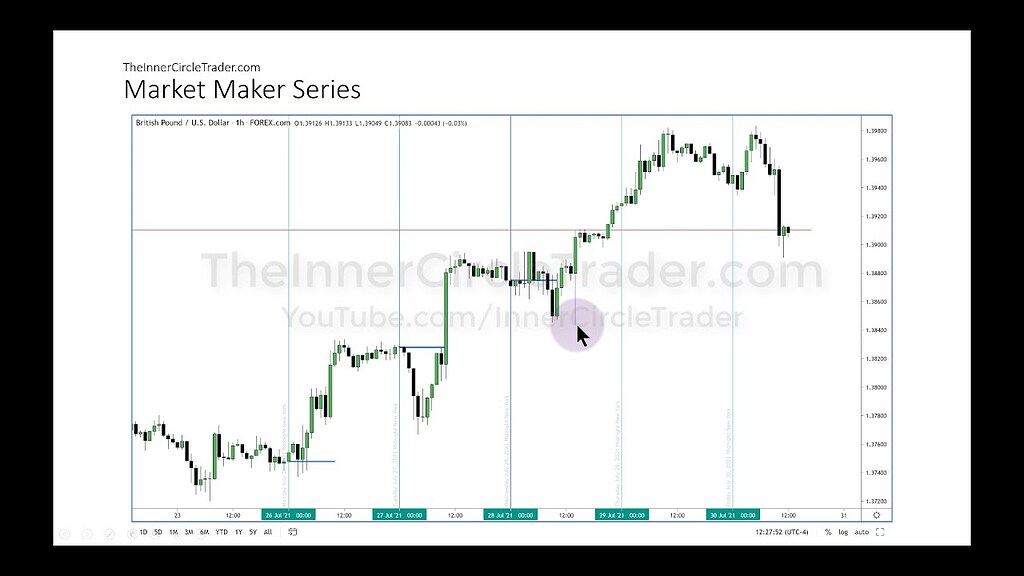 ICT Forex - Market Maker Series - Volume 4 - 📗 ICT Forex - ICT Sharks Forum