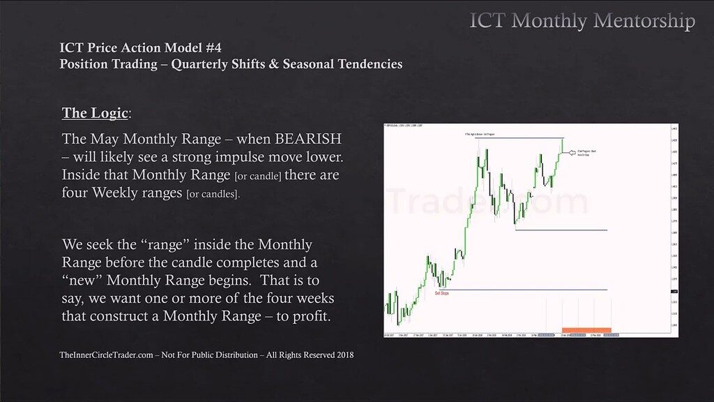 ICT Price Action Model 4 - Position Trading - 📕 ICT Price Action Models ...