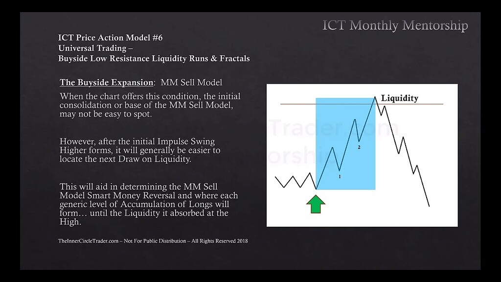 ICT Price Action Model 6 - Universal Trading Model - 📕 ICT Price Action Models - ICT Sharks Forum