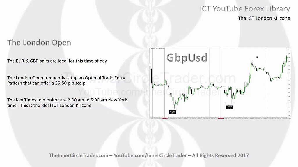 ICT Forex - Market Maker Primer Course - The ICT London Killzone - 📗 ...