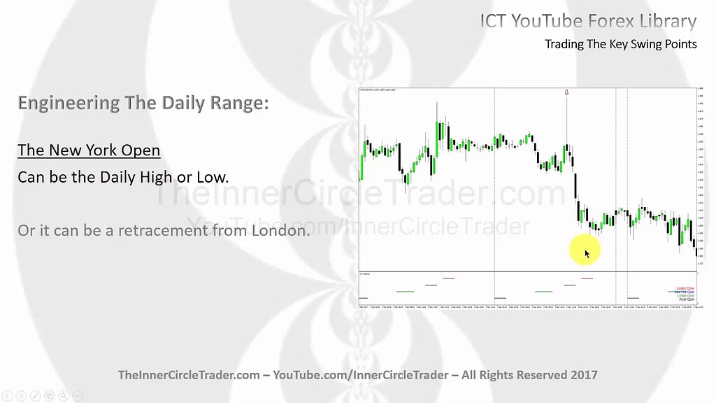 ICT Forex - Market Maker Primer Course - Trading The Key Swing Points ...