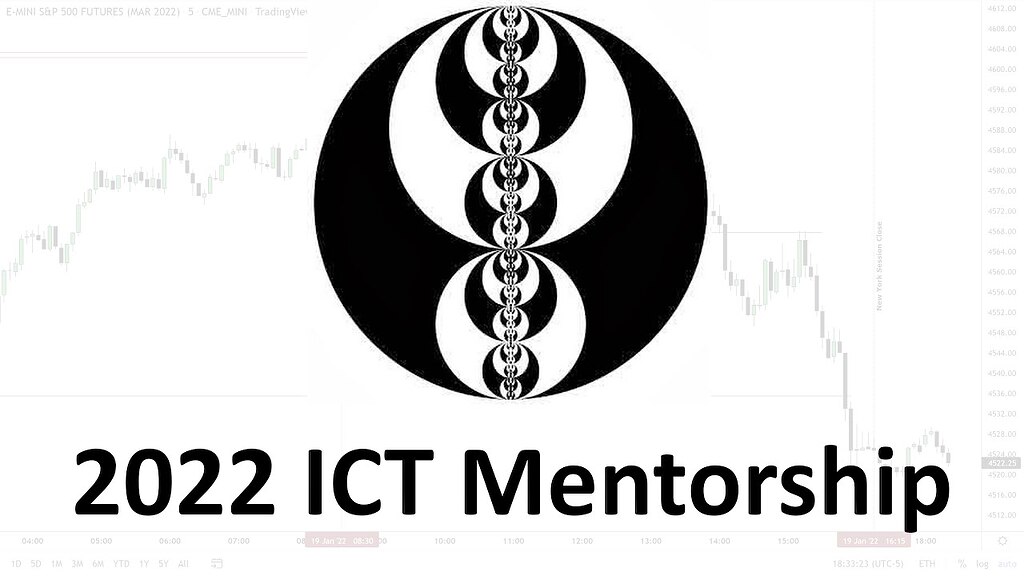 2022 ICT Mentorship - Episode 6 - Market Efficiency Paradigm ...