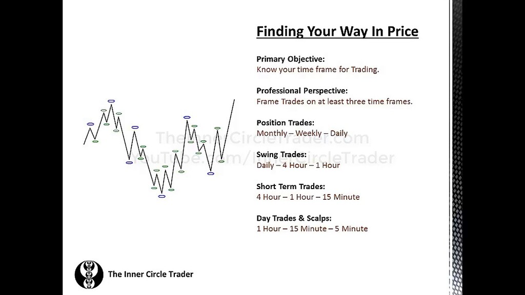 ICT Forex - Market Maker Primer Course - Essentials To ICT Market ...