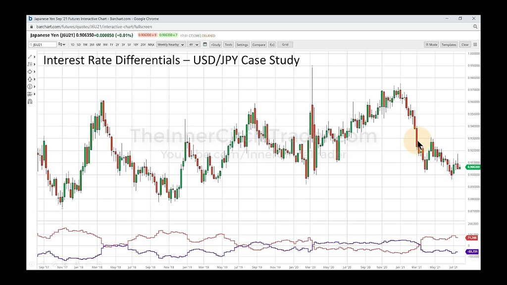 ICT Forex - Market Maker Series - Volume 1 - 📗 ICT Forex - ICT Sharks Forum
