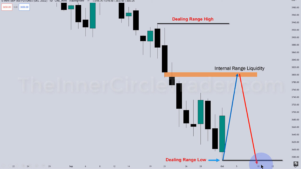 2022 ICT Mentorship - Bridge Builder: ICT Concepts Overview - 📙 2022 ICT Mentorship - ICT Sharks ...