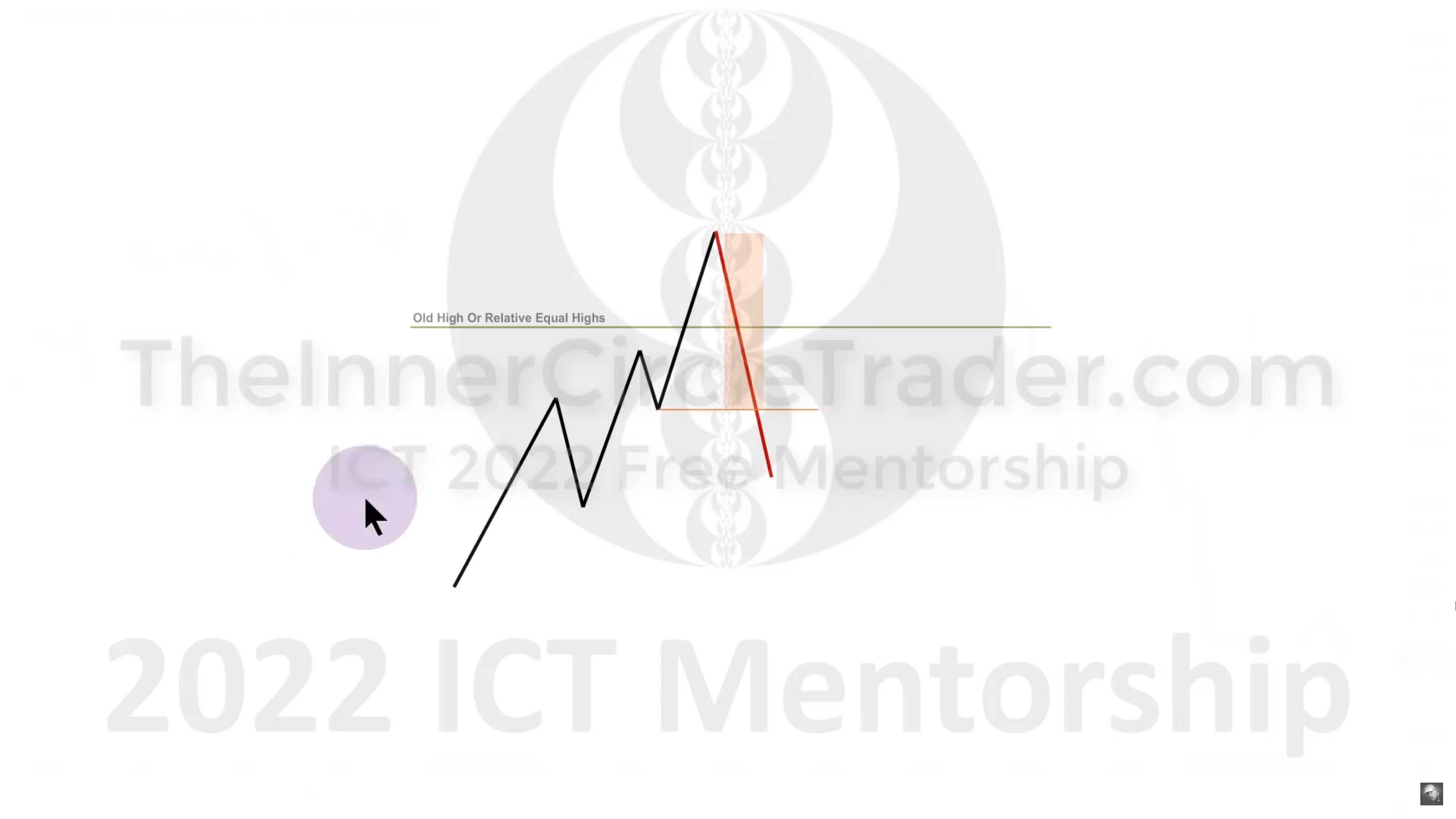 2022 ICT Mentorship - Episode 24 - Responsibility & Model Diagrams - 📙 ...