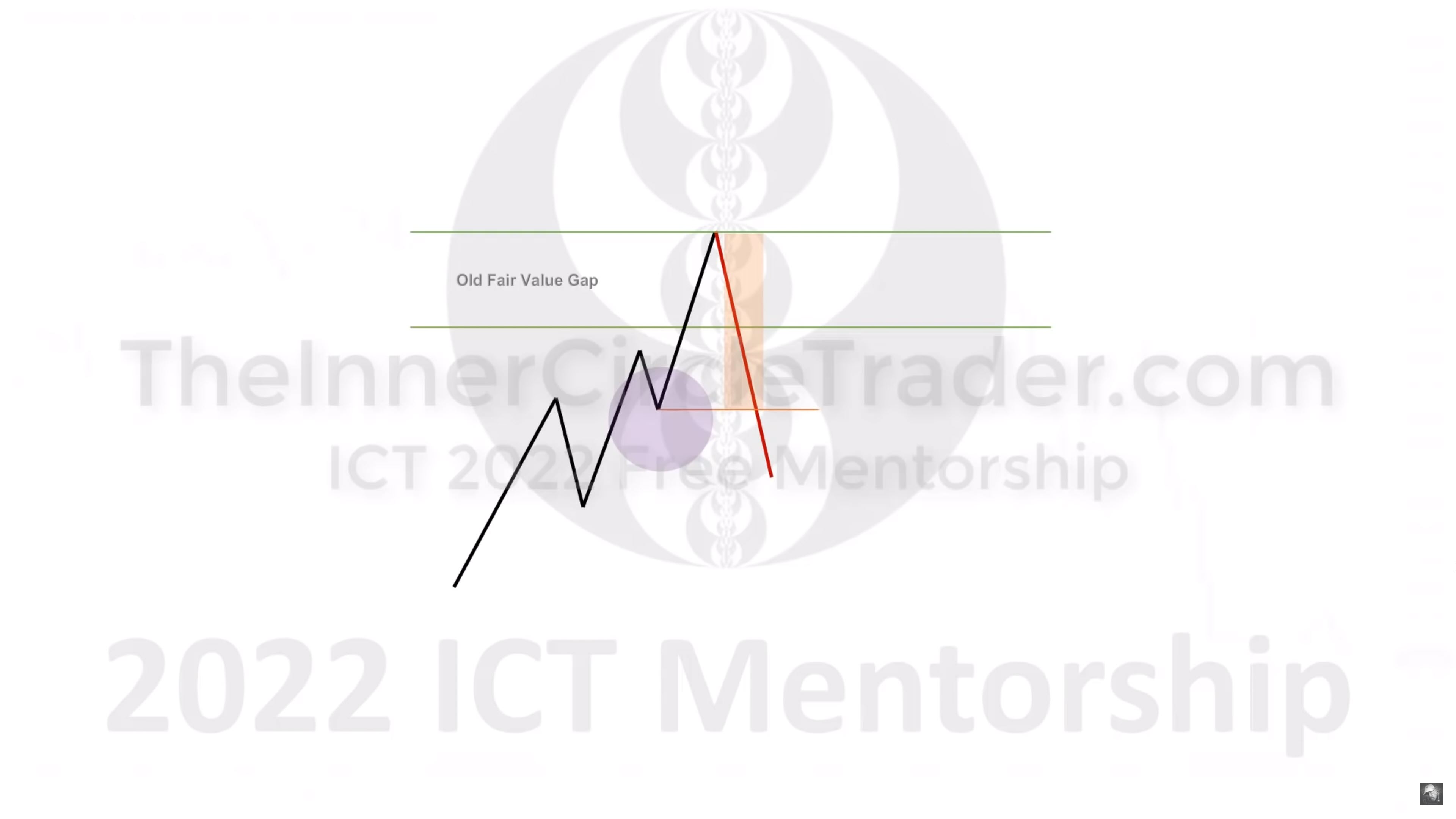 2022 ICT Mentorship - Episode 24 - Responsibility & Model Diagrams - 📙 ...